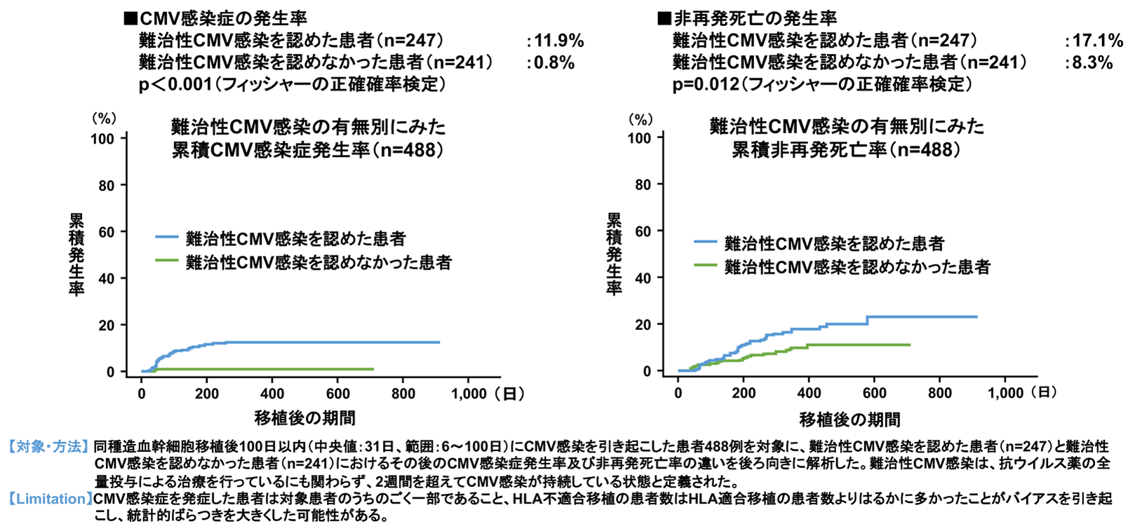 CMV感染・感染症について CMV感染・感染症｜【公式】武田薬品 医療関係者向け情報 Takeda Medical site