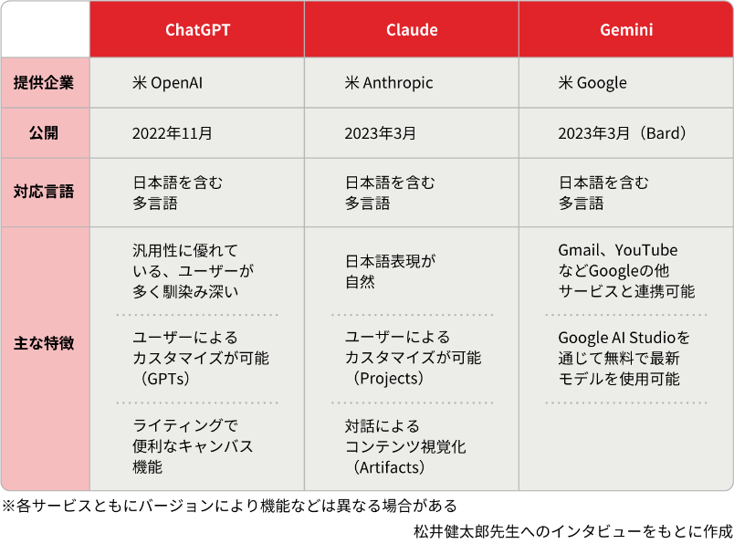 〈アウトプット効率化術1〉進化を続ける生成AI Digi Hack〜医師がおすすめ！デジタルツールによる業務効率化の極意〜｜【公式】武田薬品 医療関係者向け情報 Takeda Medical site