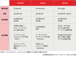 〈アウトプット効率化術1〉進化を続ける生成AI Digi Hack〜医師がおすすめ！デジタルツールによる業務効率化の極意〜｜【公式】武田薬品 医療関係者向け情報 Takeda Medical site